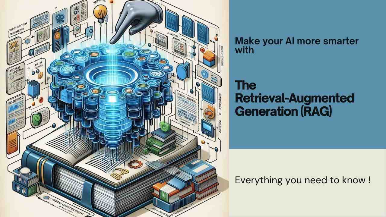 RAG: Technology that combines power of LLM with real-time knowledge sources